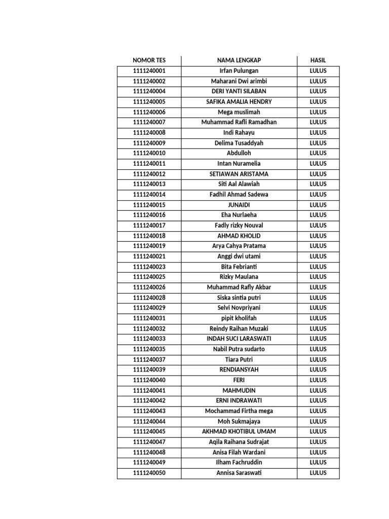 Nomor Tes Batch 49 Ats | PDF