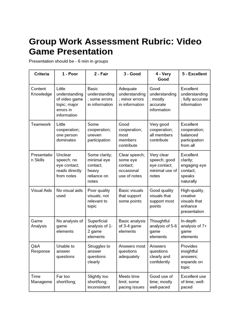 Grade Level 10 - Rubric For Oral Presentation | PDF | Rubric (Academic ...