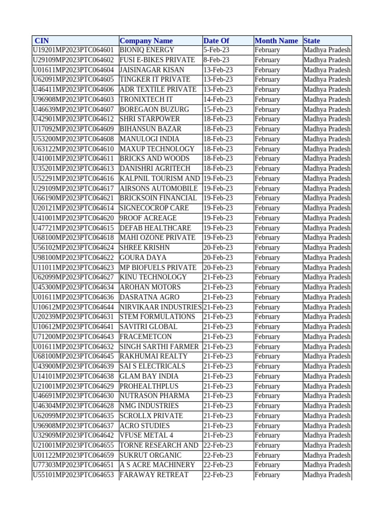 Monthly-Company (Indian-and-Foreign) - and LLPs-20230301 | PDF