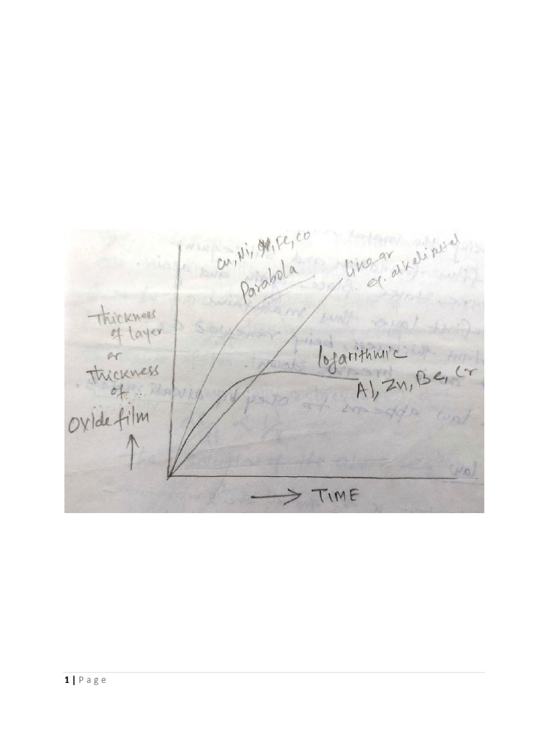 Module Chemistry | PDF | Rust | Corrosion Module Chemistry | PDF | Rust | Corrosion