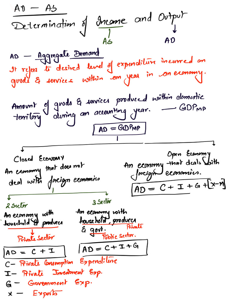 Ad As | PDF