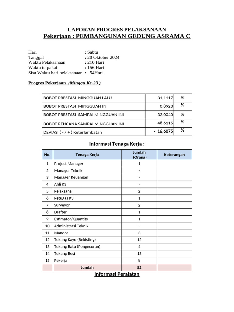 Contoh Form Laporan Progres Mingguan Ke 23 Hari Sabtu TGL 19 Oktober | PDF