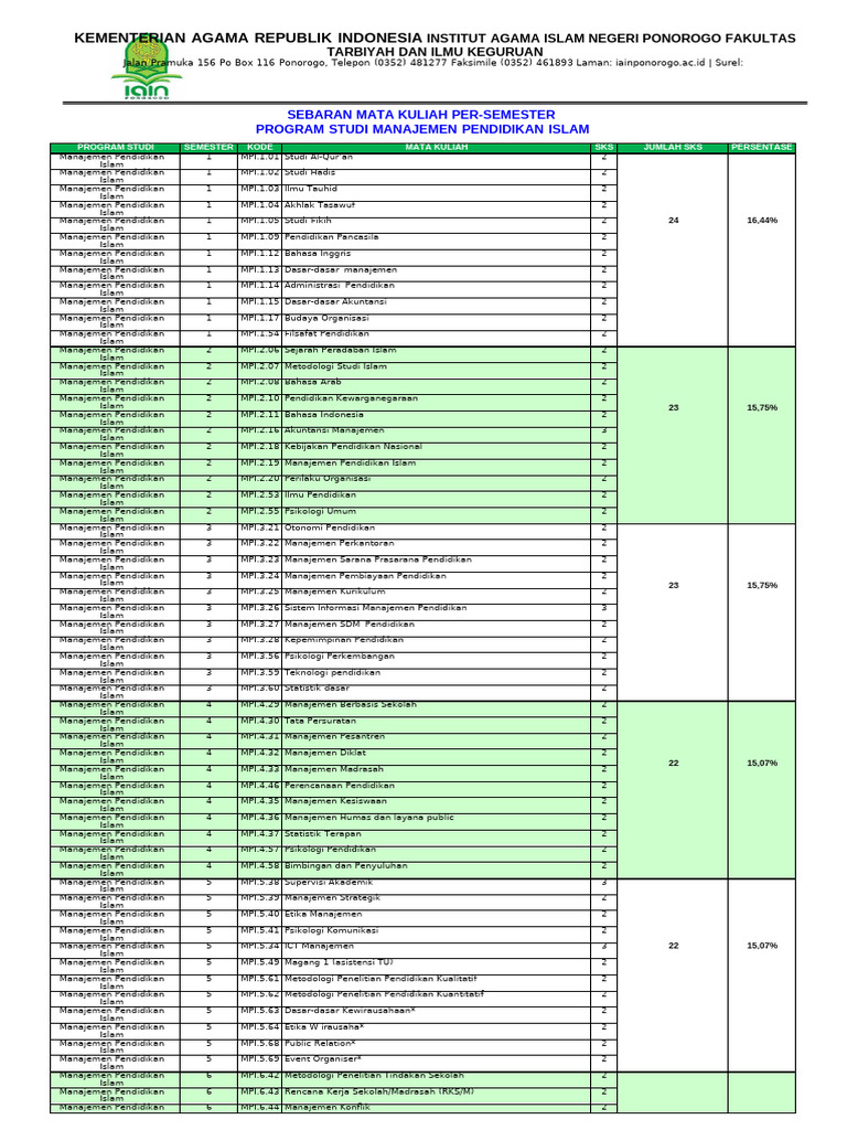 Kurikulum KKNI MPI | PDF