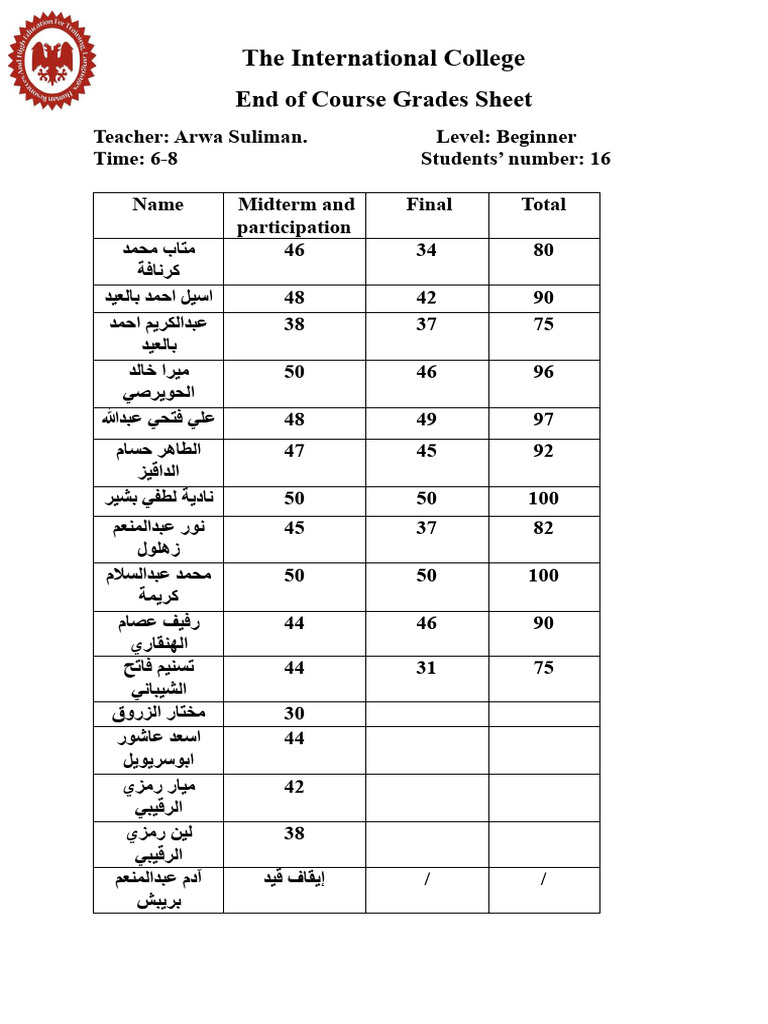 The International College: End of Course Grades Sheet | PDF