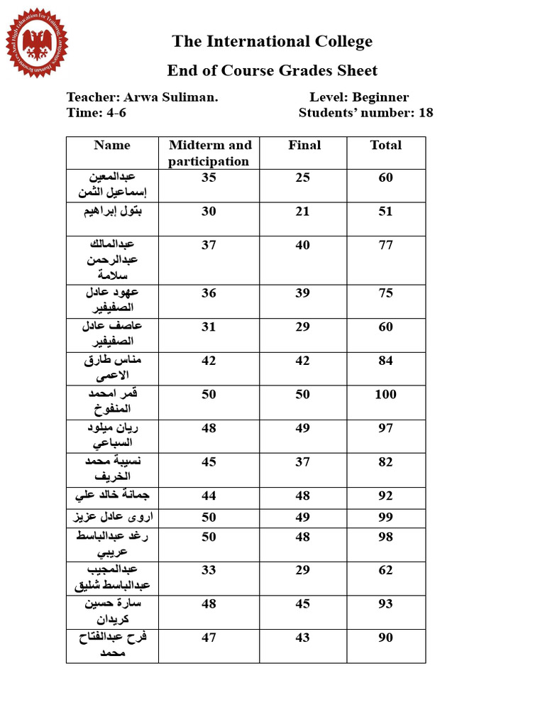 The International College: End of Course Grades Sheet | PDF