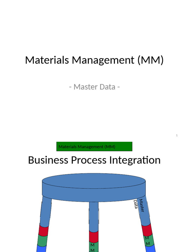 Lesson 2 - SAP Master Data-Material Master | PDF | Valuation (Finance) | Shelf Life
