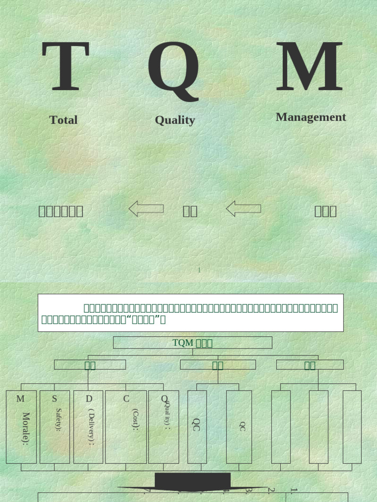 1 TQM 酒井教材 | PDF