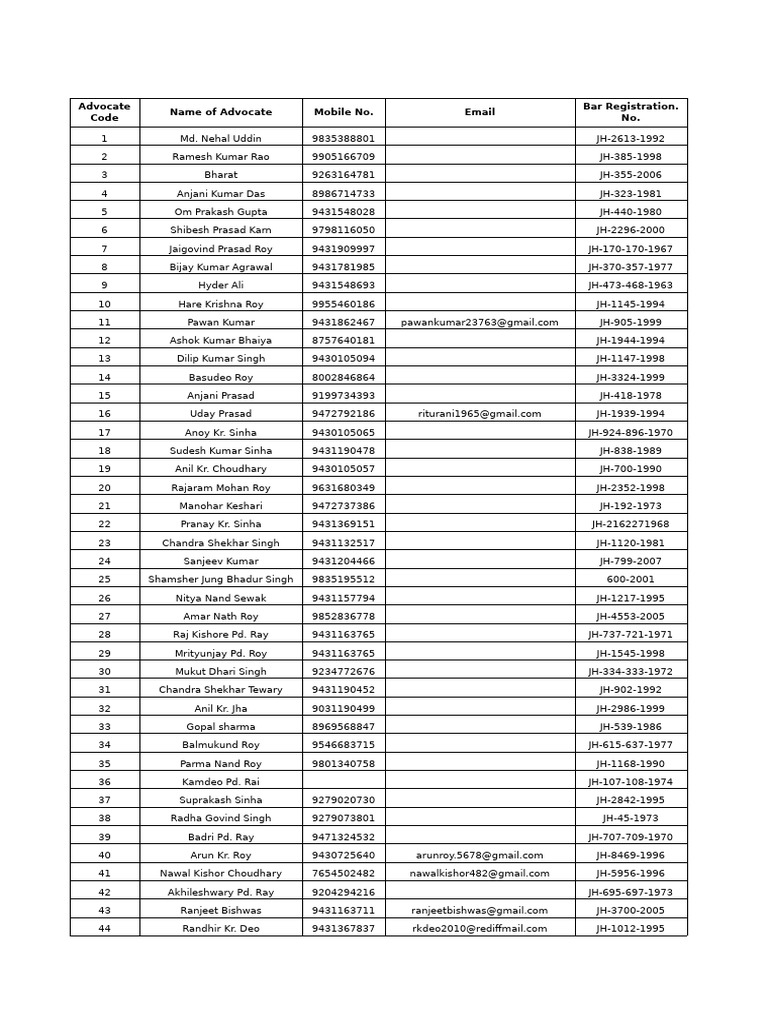 Jharkhand Advocate list | PDF
