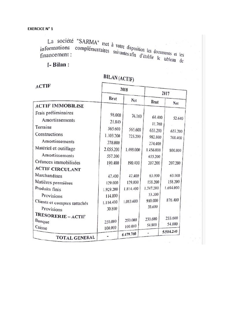 Tableau de Financement | PDF
