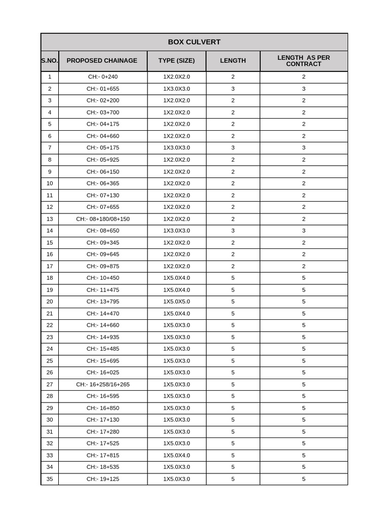 Drawing List | PDF | Civil Engineering