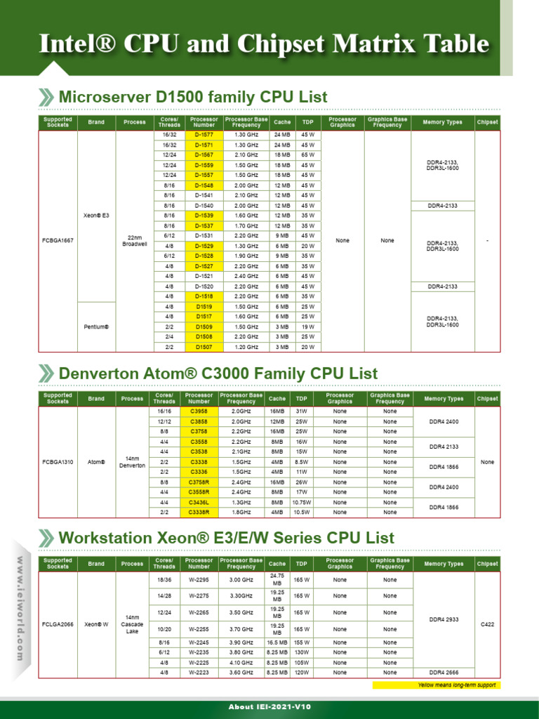 0-14 Intel CPU and Chipset Matrix Table | PDF | X86 Architecture ...