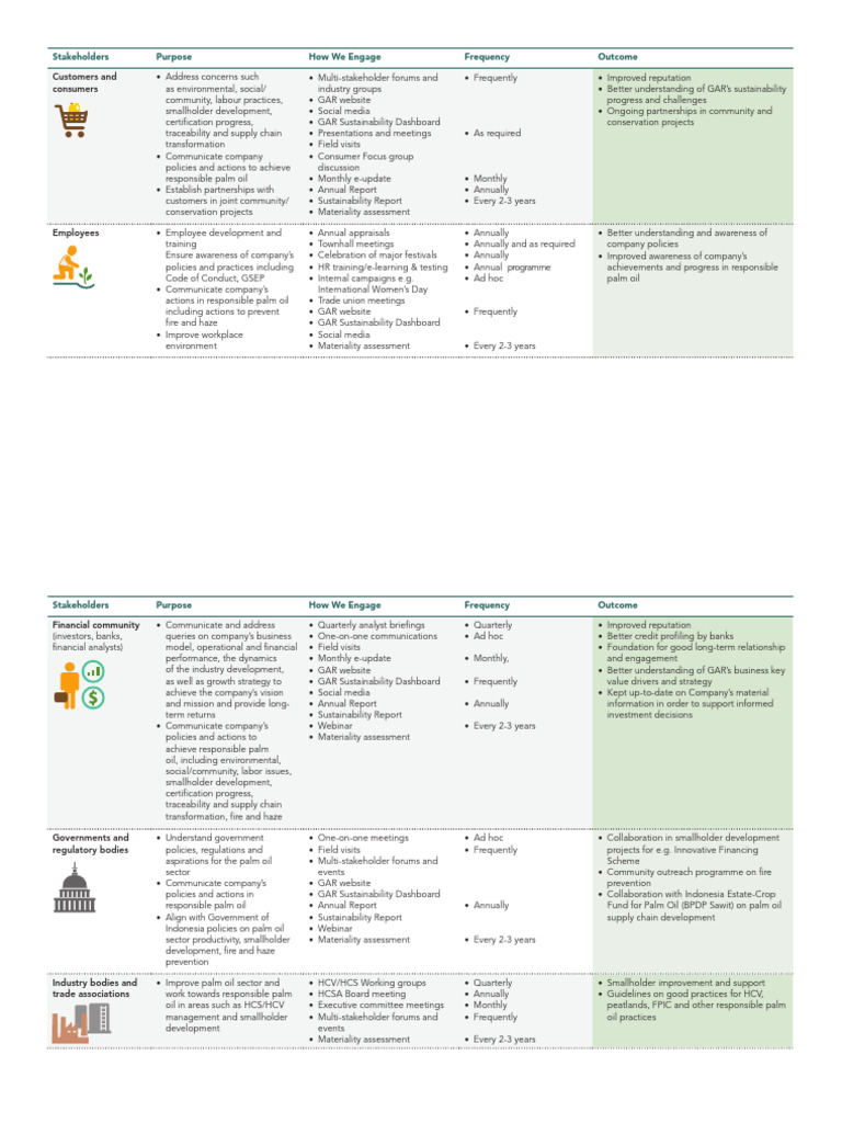 stakeholders-table | PDF | Business | Economies