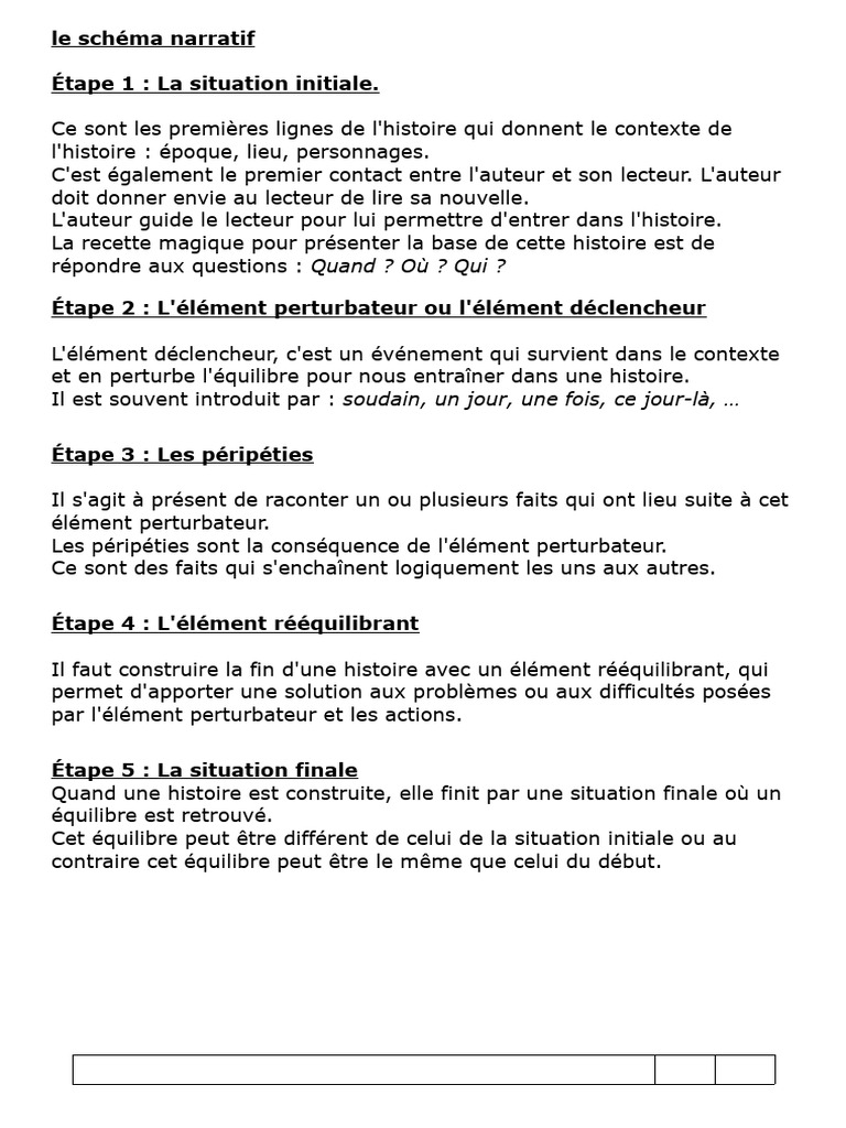 Les 5 étapes du schéma narratif | PDF | Arts du langage et discipline ...