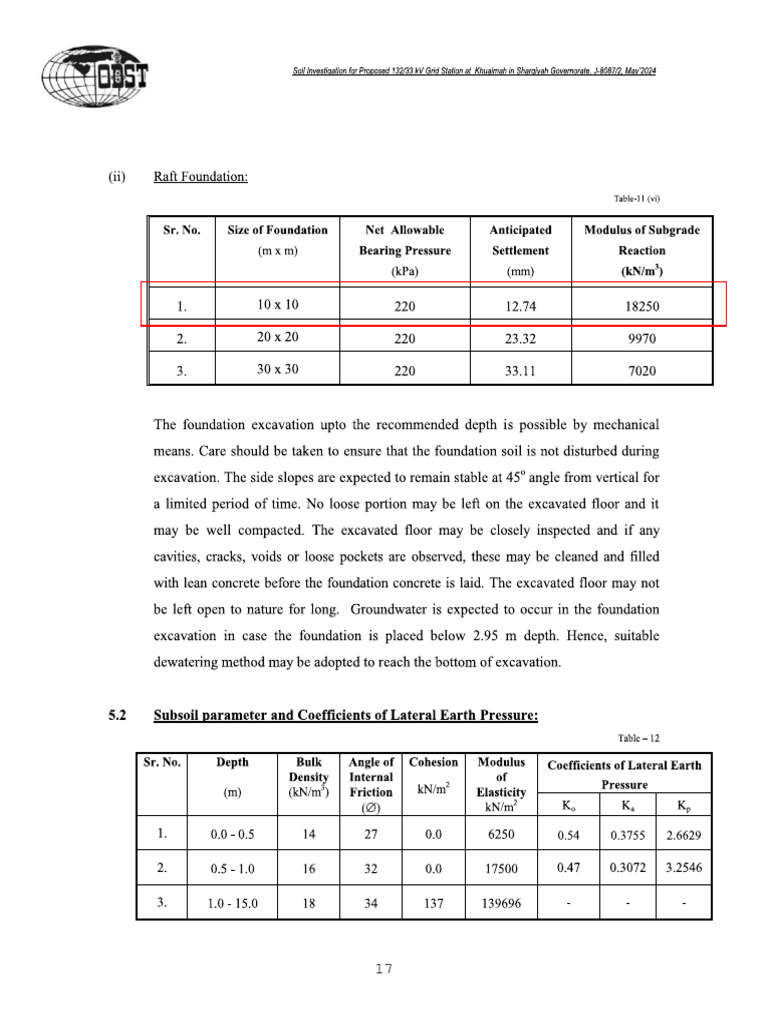 1.1 Appendix 1.0 Soil Report Extract | PDF