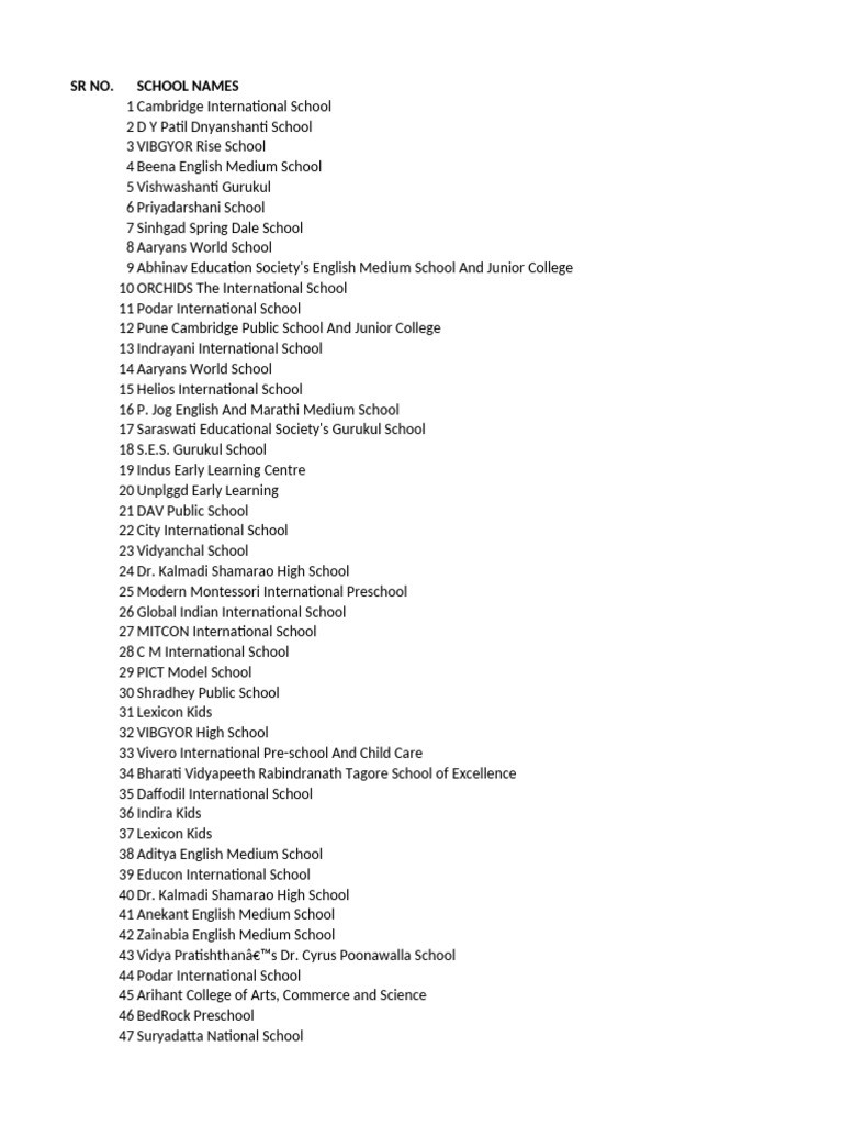 Pune School Lists Address Wise | PDF | Schools | Educational Institutions