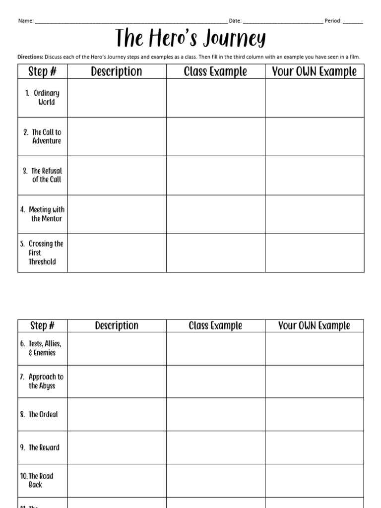 Hero's Journey Steps and Examples Guide | PDF