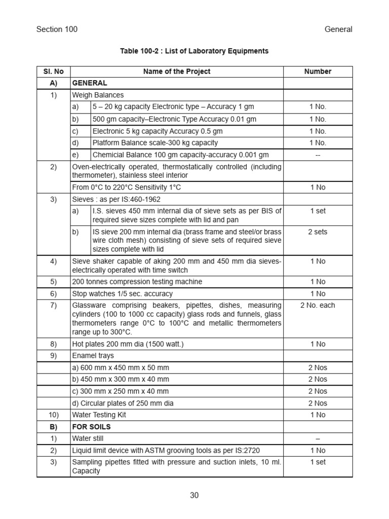 Material Testing Lab Equipment List | PDF | Concrete | Building Engineering