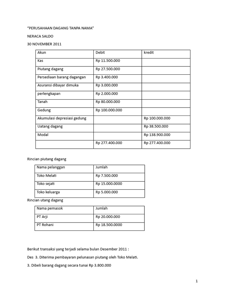 Soal Perusahaan Dagang | PDF