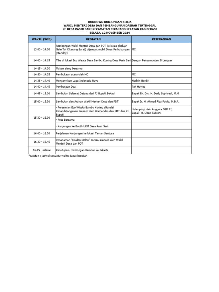 Kunjungan Wamendes ke Desa Pasir Sari | PDF