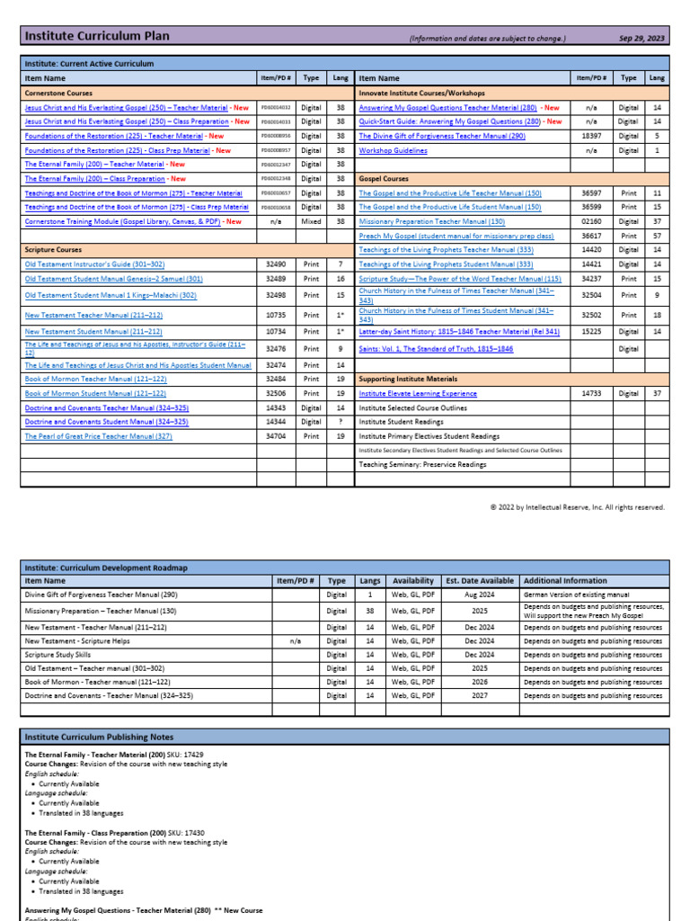 Institute-Curriculum-Plan Lds | PDF | Latter Day Saint Movement | The ...
