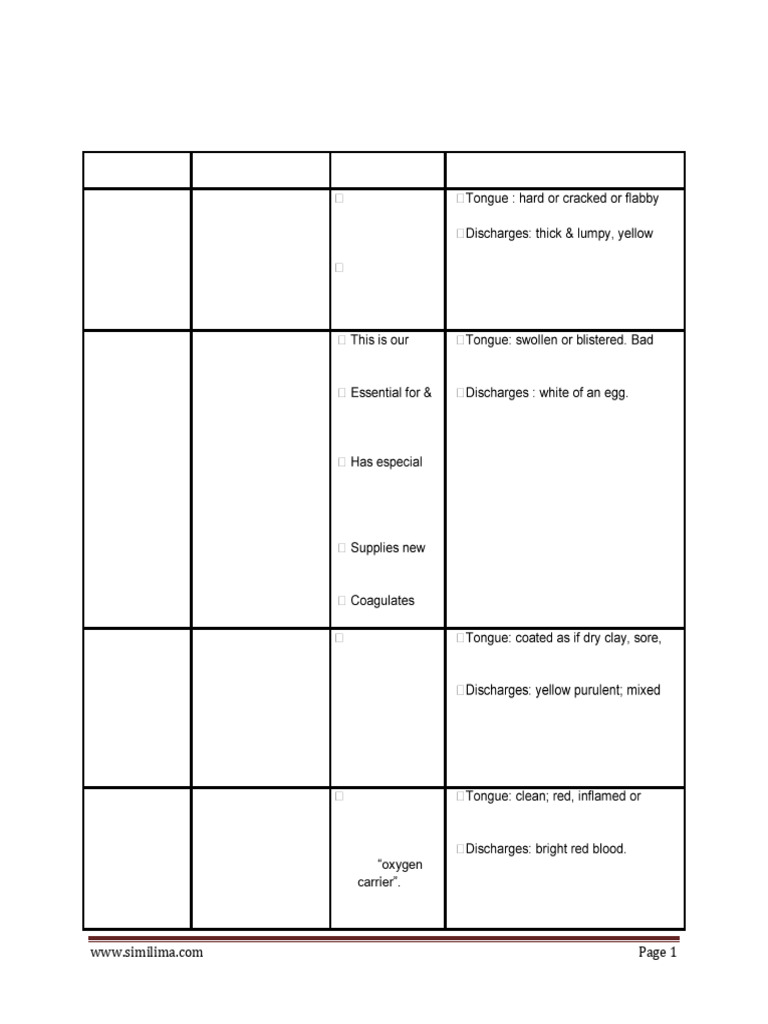 Quick Reference Biochemic Medicines | PDF | Potassium | Chemistry
