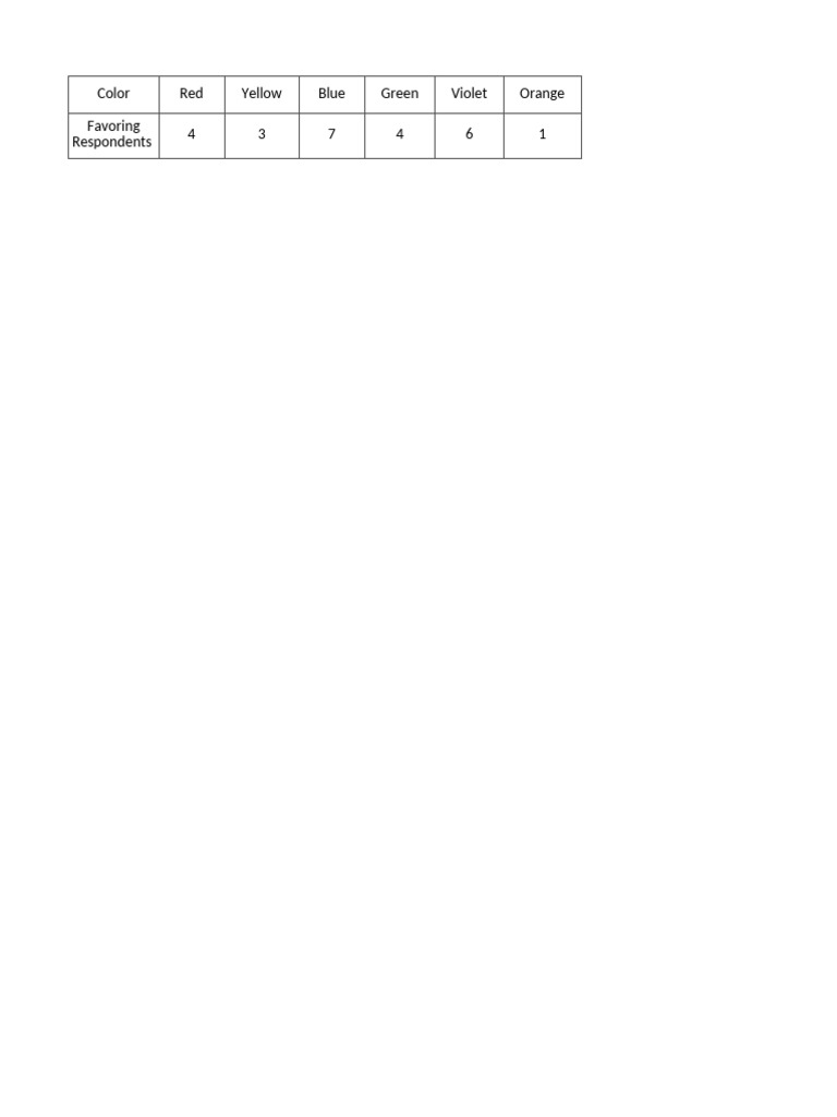 Color Survey Data and Graph | PDF | Wellness | Science & Mathematics