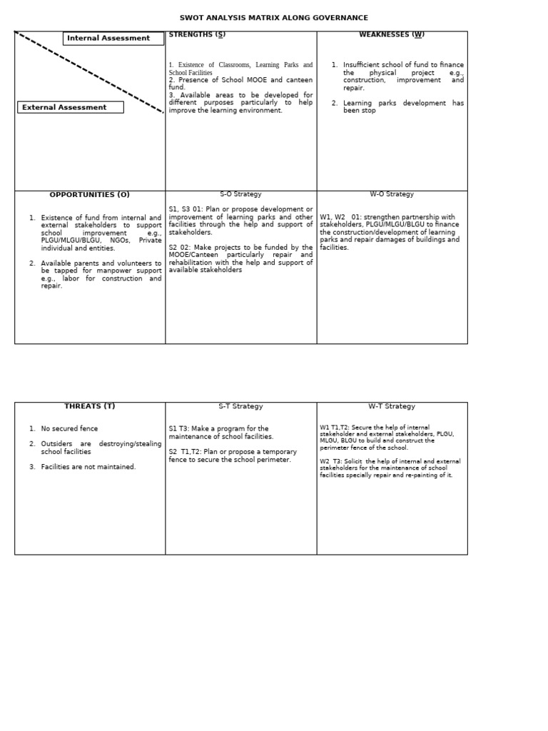 Swot Analysis Matrix Bar | PDF | Swot Analysis