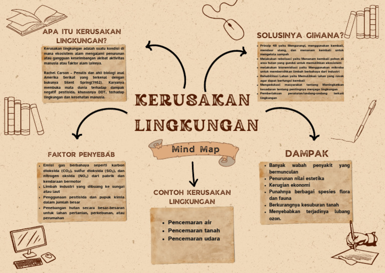Krem Dan Coklat Klasik Tips Belajar Mind Map Dokumen A4 - 20241016 - 065725 - 0000 | PDF