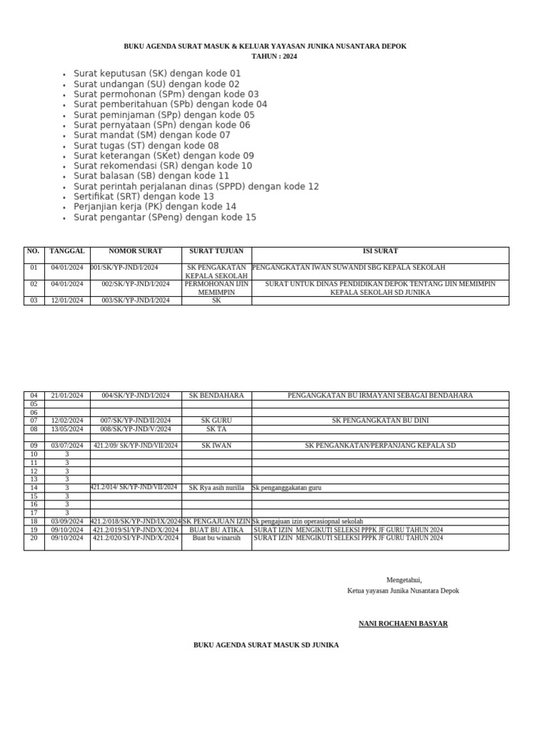 Buku Agenda Surat Masuk Dan Surat Keluar Junika | PDF