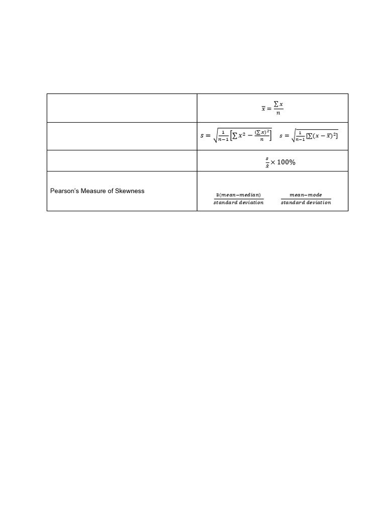 Statistics Formula Appendix | PDF | Analysis Of Variance | Degrees Of ...