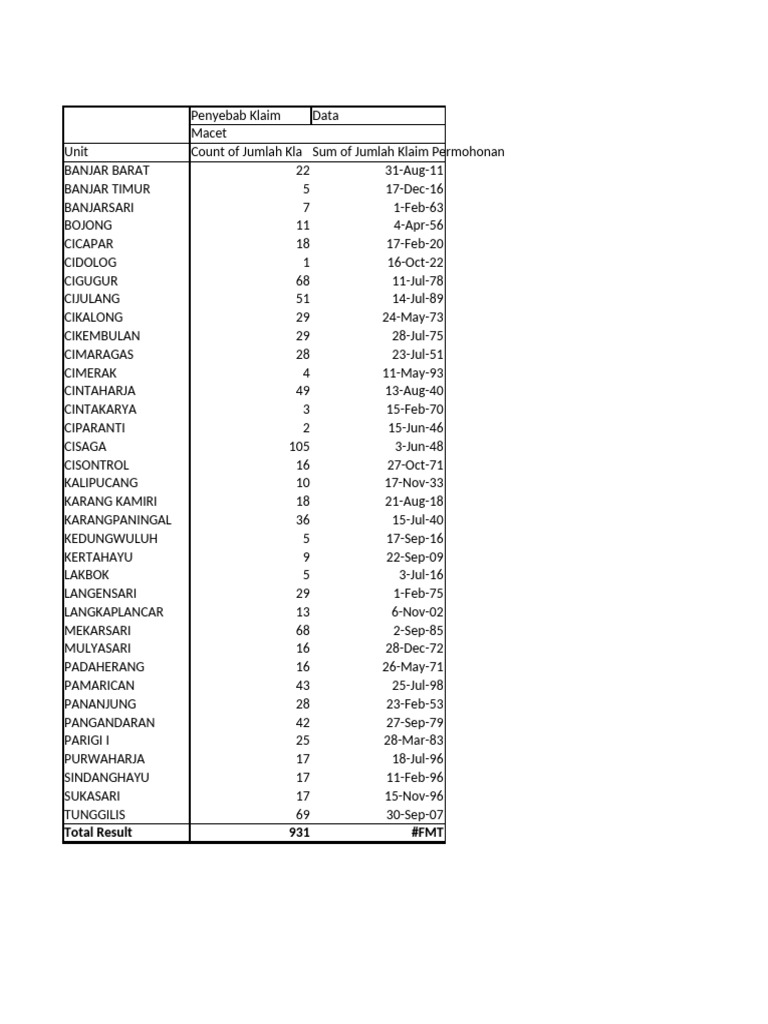 Total Result 931 #FMT | PDF