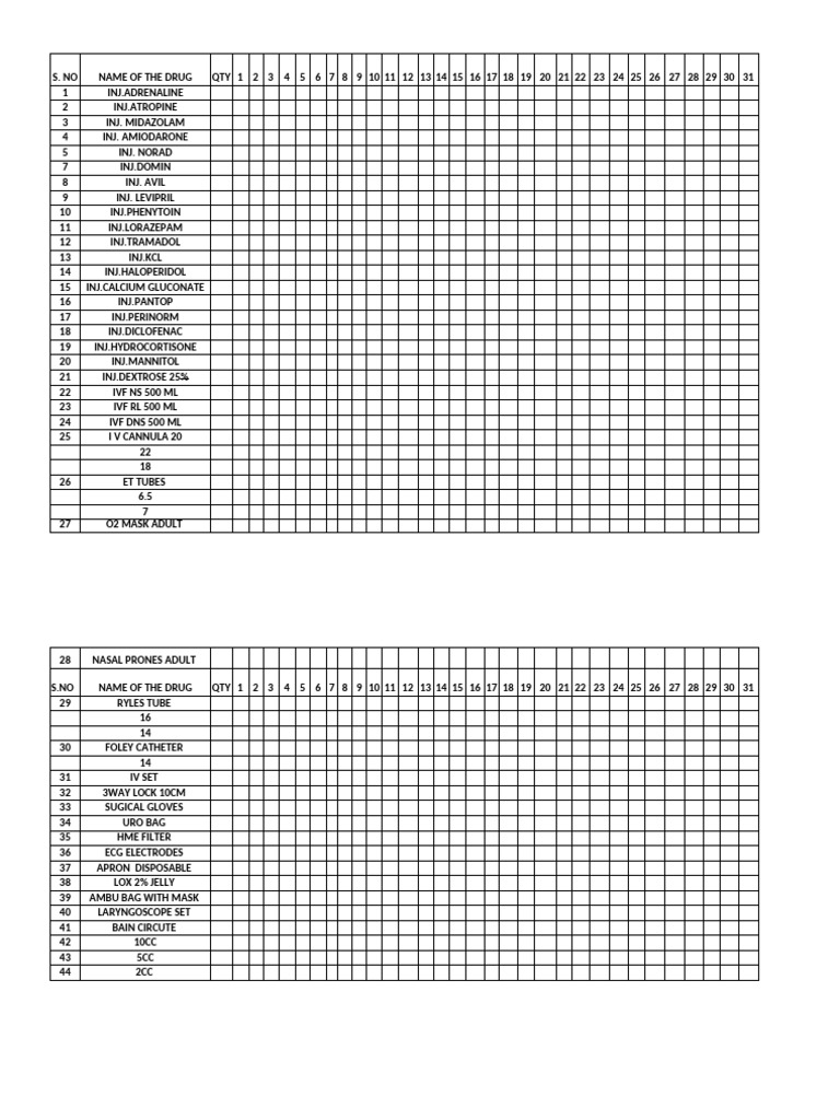 Code Blue Kit Pdf Science And Mathematics
