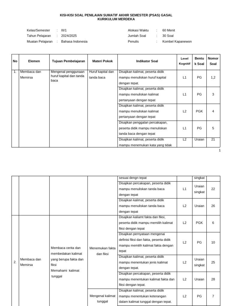 Kisi-Kisi Psas Kelas III Mupel Bind | PDF
