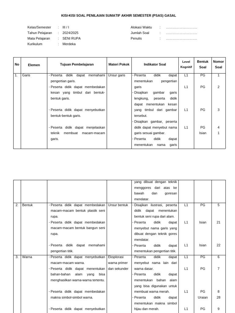 Kisi-Kisi Psas Kelas III Mupel Seni Rupa | PDF