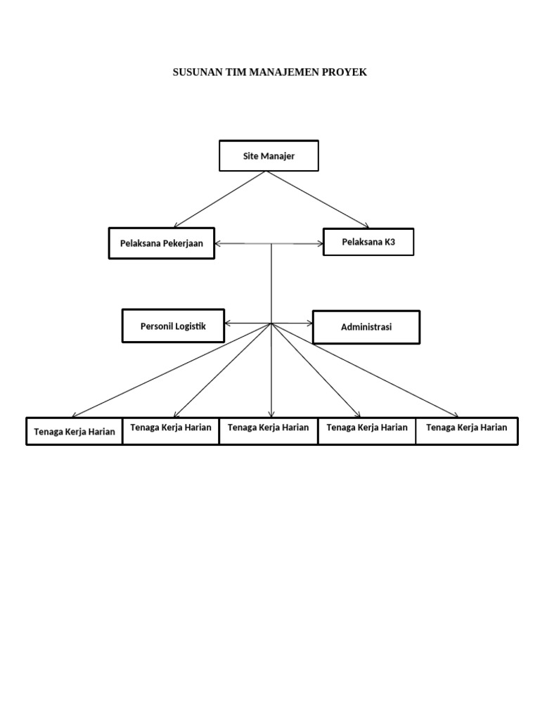 Susunan Tim Manajemen Proyek | PDF | Seni