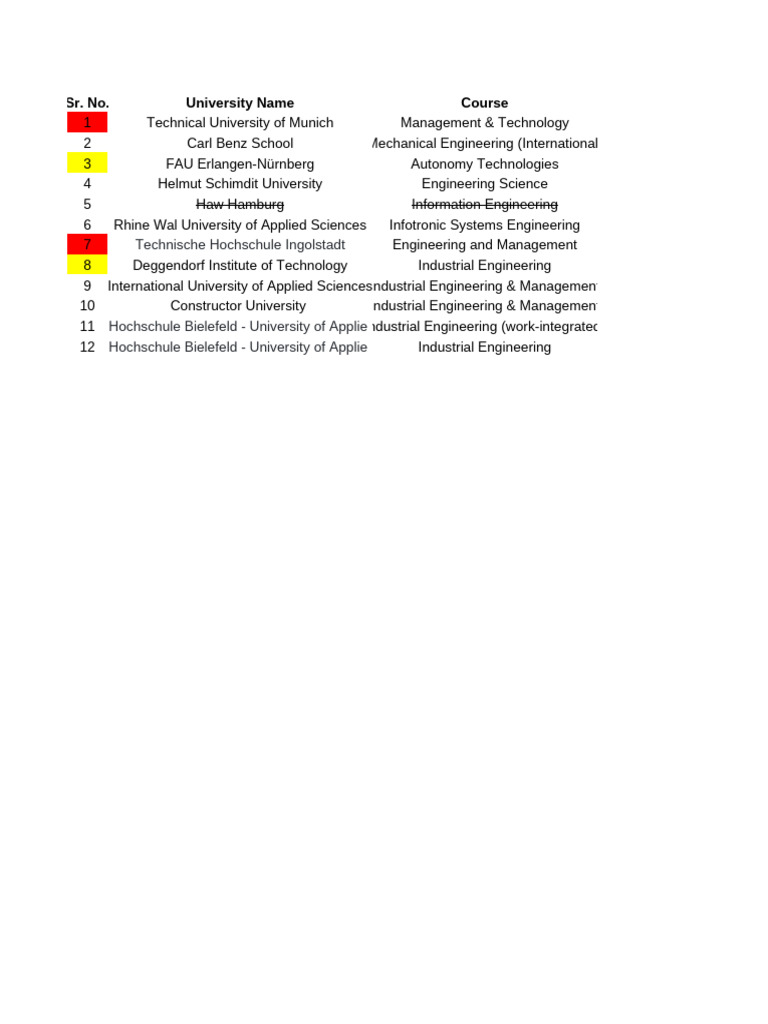 Germany Universities | PDF