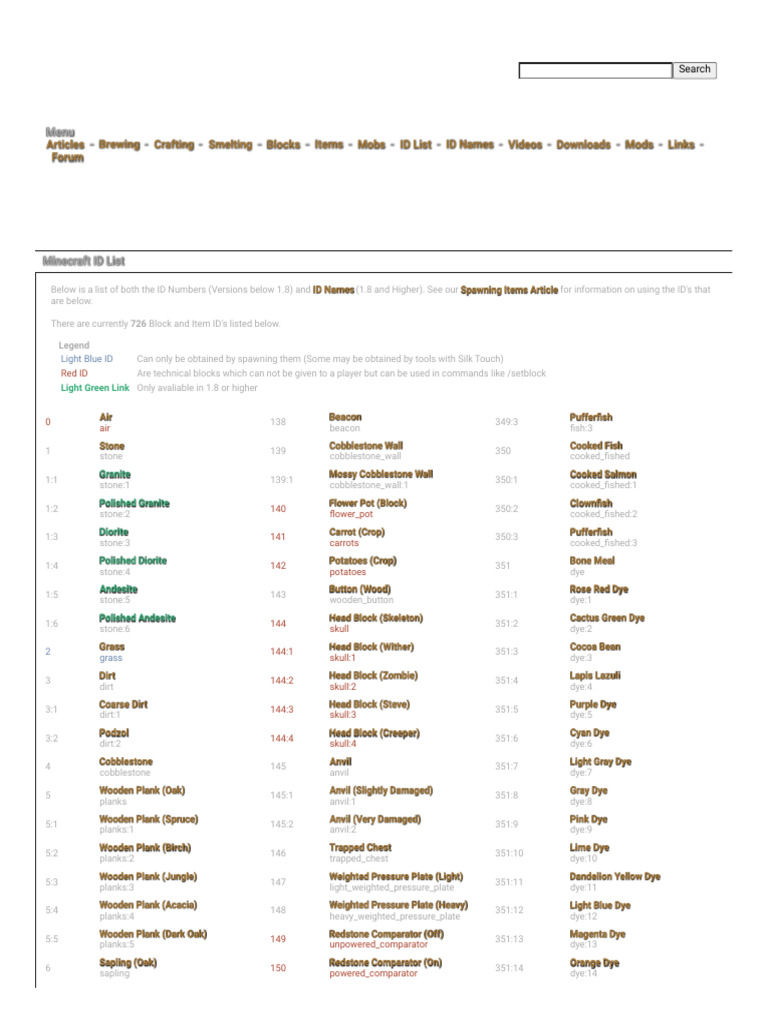 Minecraft ID List - Minecraft Info | PDF | Minecraft