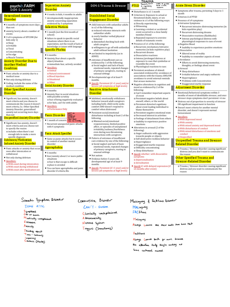 1 Page DSM - Anxiety and Trauma | PDF | Anxiety | Psychological Trauma