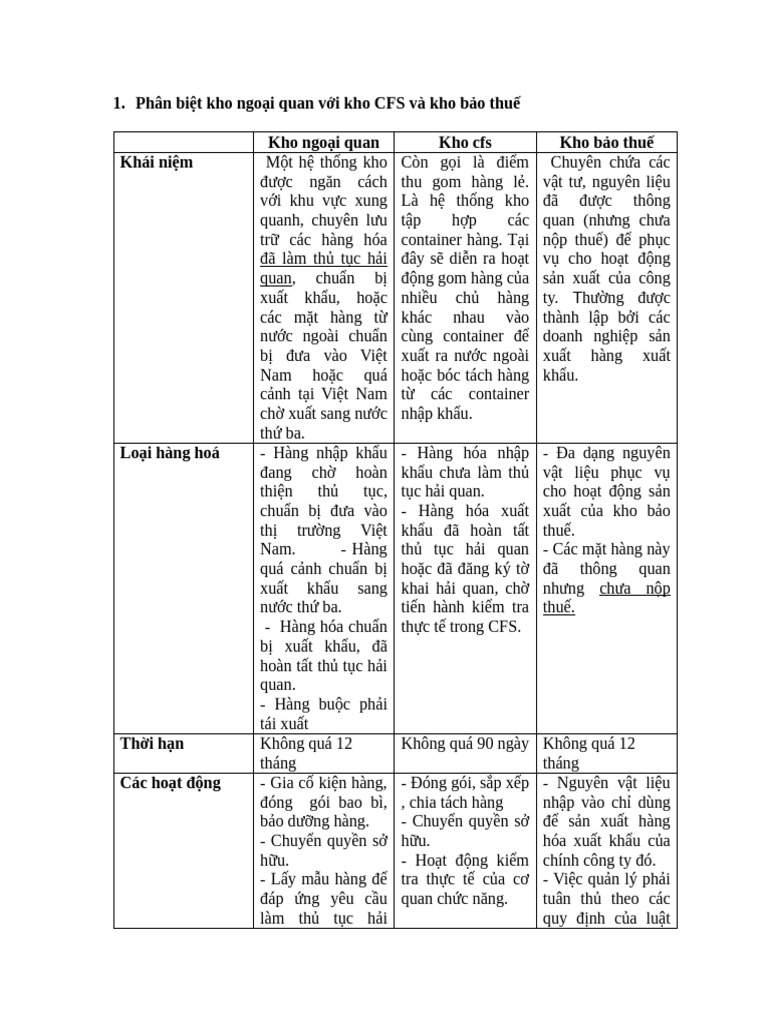 Phân Biệt Kho Ngoại Quan Với Kho CFS Và Kho Bảo Thuế | PDF