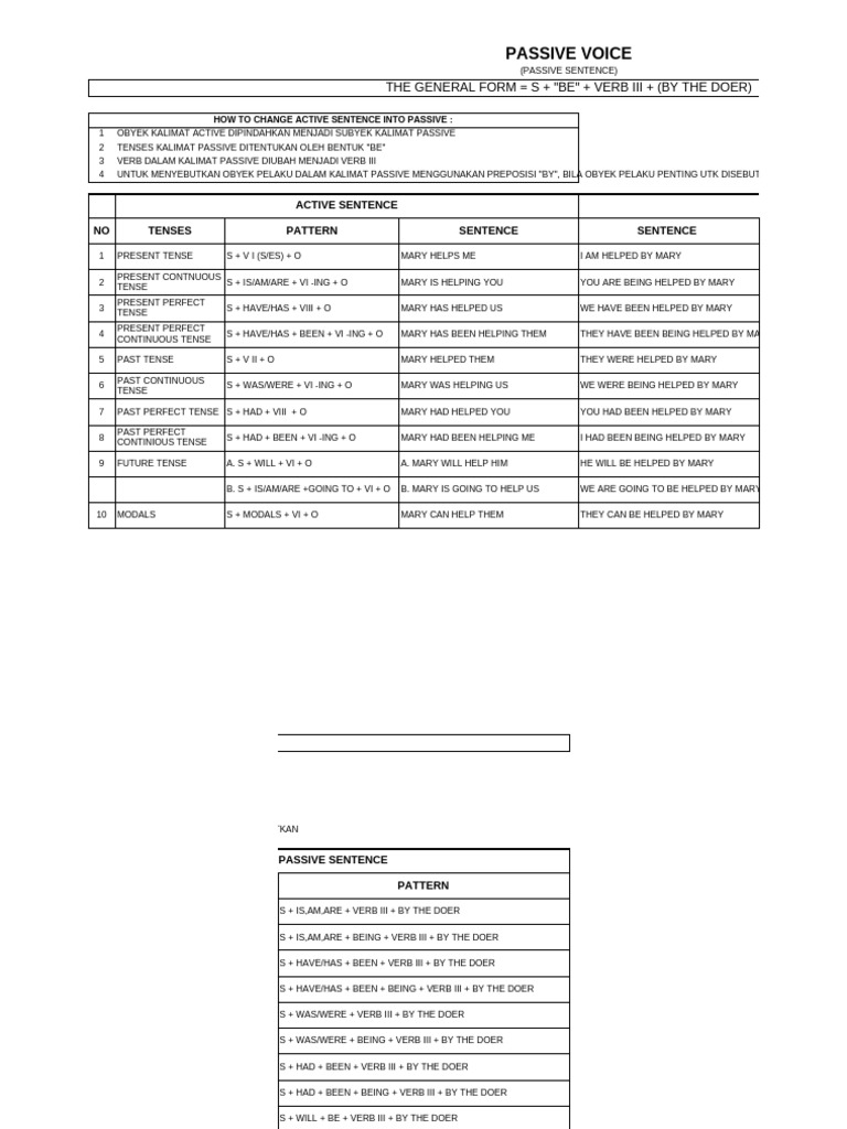 Passive Voice | PDF | Grammatical Tense | Verb