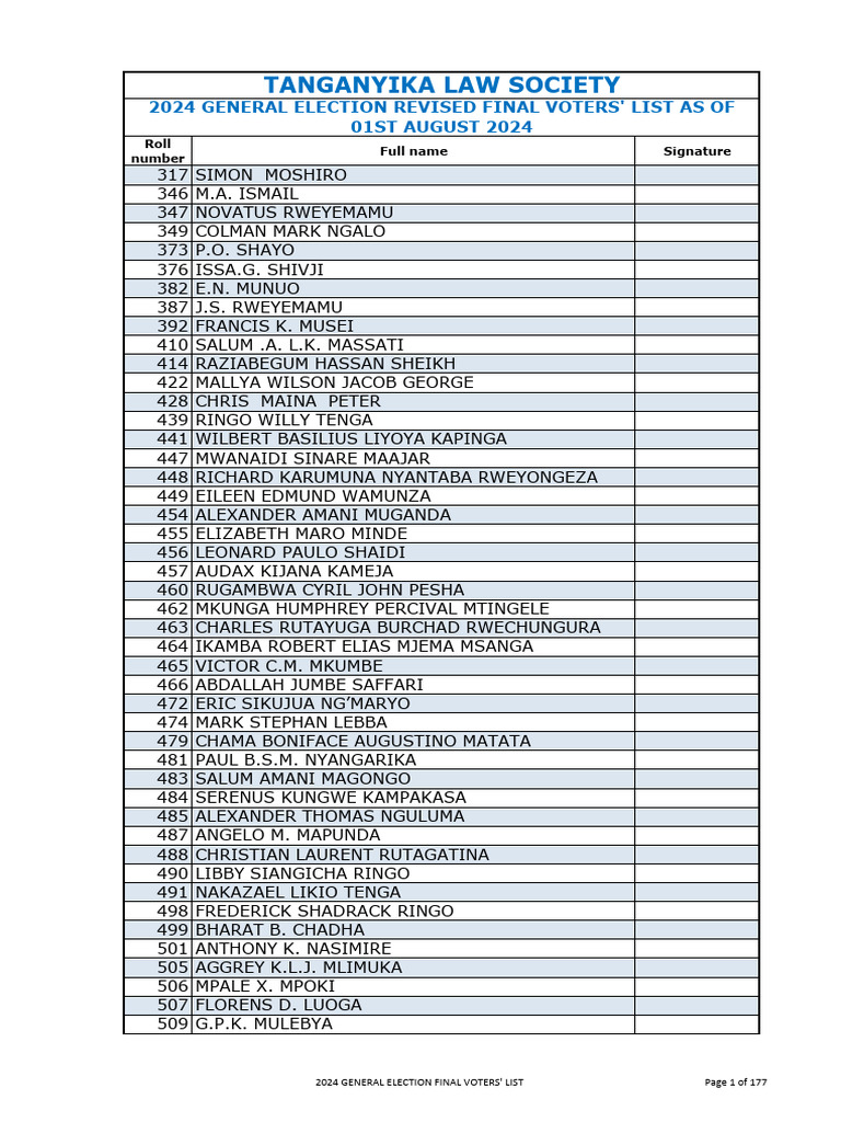 2024 General Election Final Revised List As of 01st August 2024 | PDF