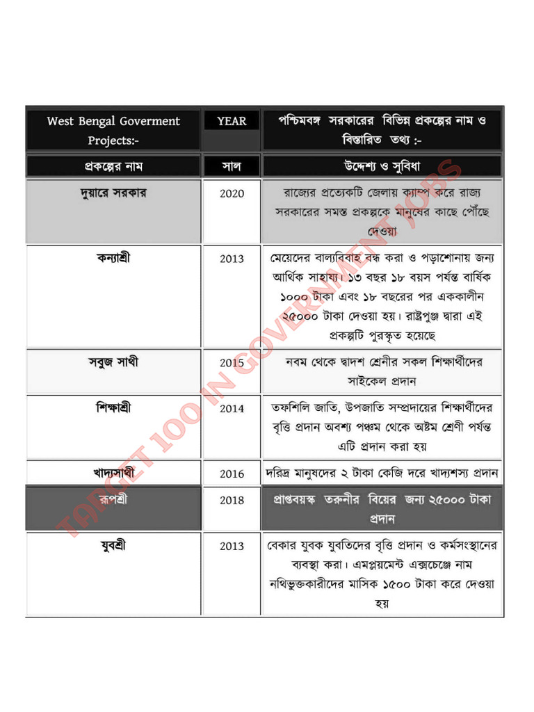 Government Jobs Interview Guide | PDF