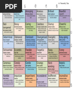 NPC Personality Traits | PDF | Psychiatry | Emotions