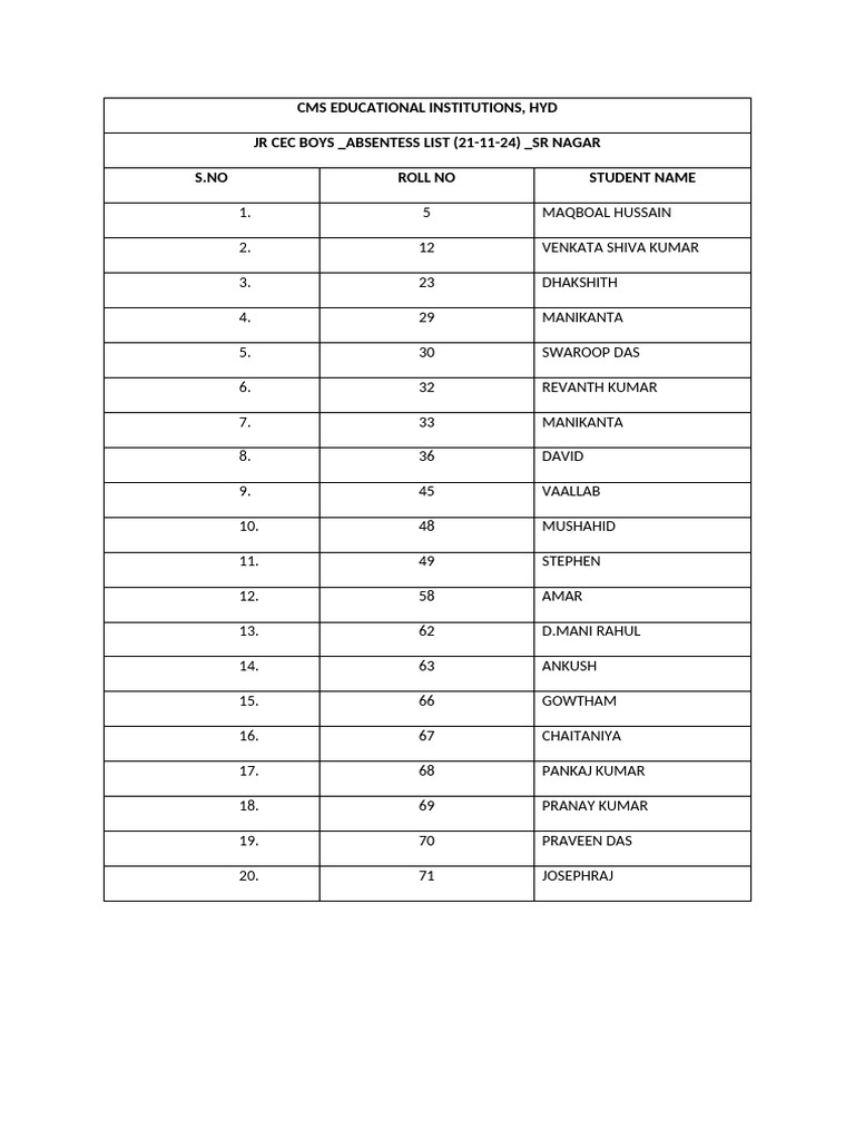 JR Cec Boys Absentees 21-11-24 | PDF
