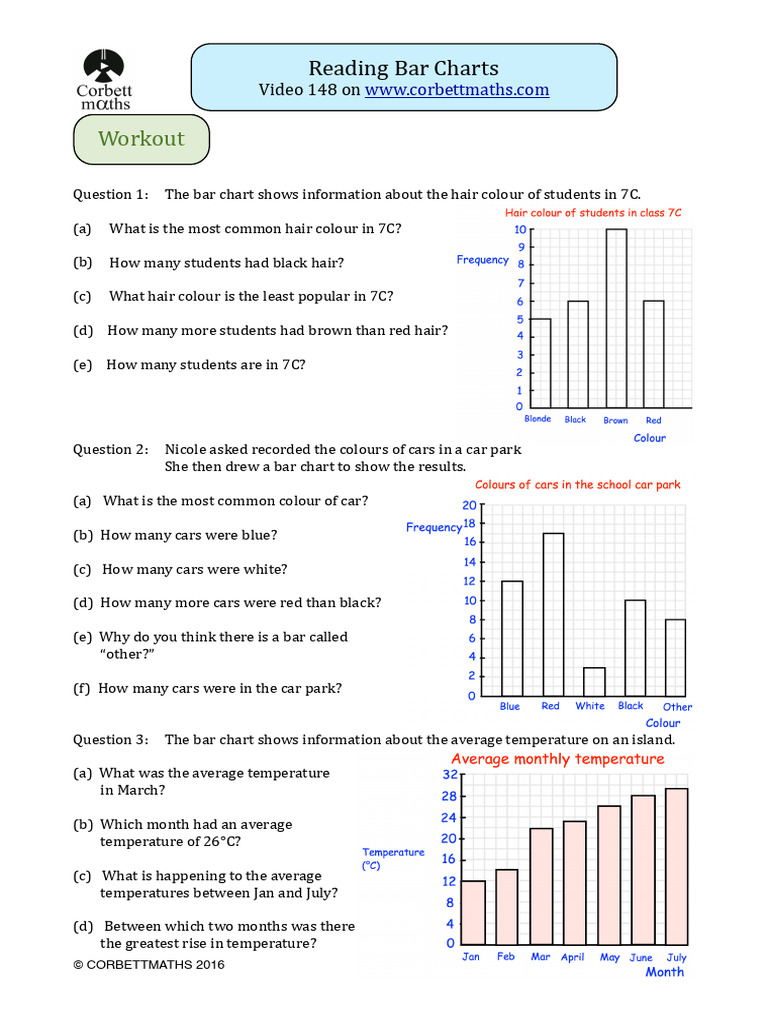 Reading Bar Charts PDF | PDF | Sports & Recreation | Games & Activities