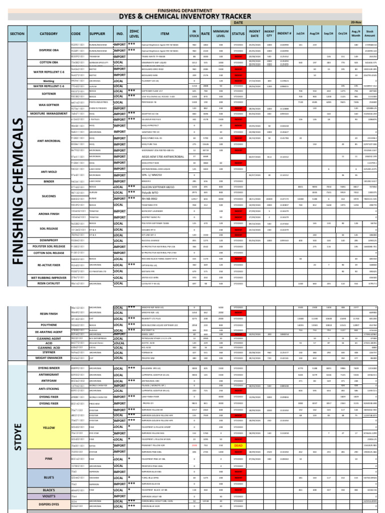 Chemical Stock Report New 20 Nov | PDF | Titanium Dioxide | Titanium