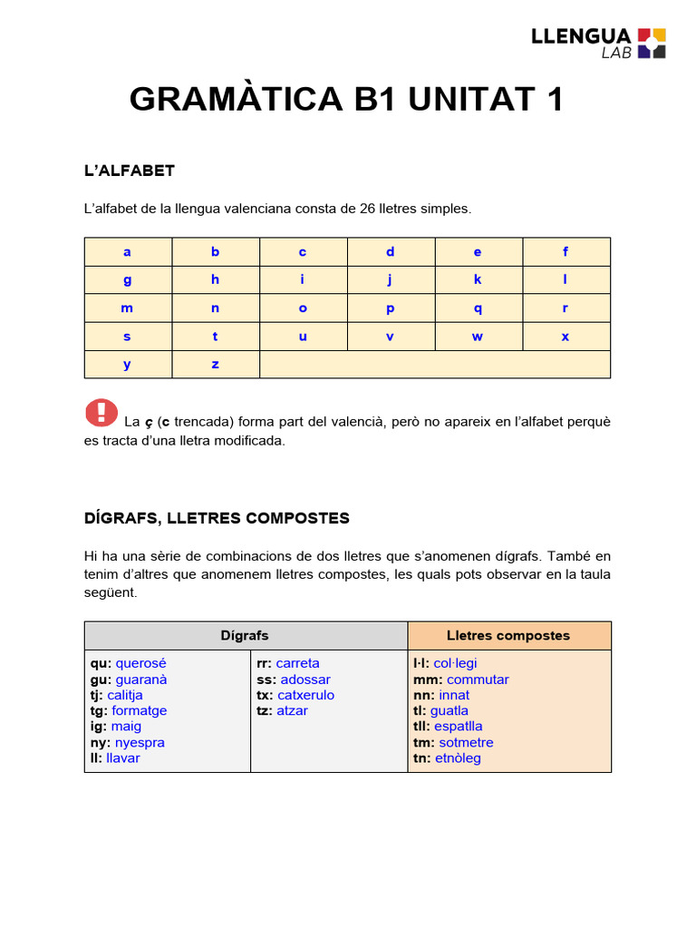 Gramatica Unitat 1 0 | PDF