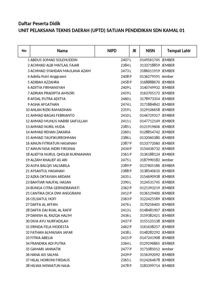 Data Siswa SDN Kamal 01 2024-2025... | PDF