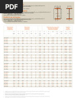 HEA Beam Dimensions and Weights | PDF