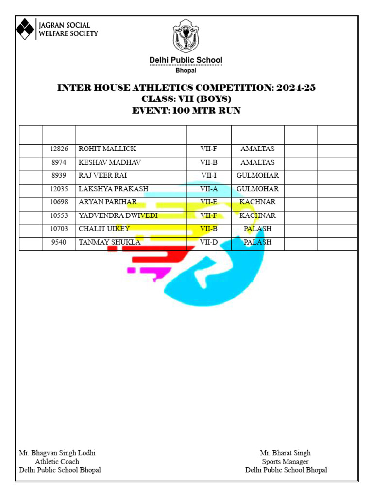 Inter House Athletics Results 2024-25 | PDF